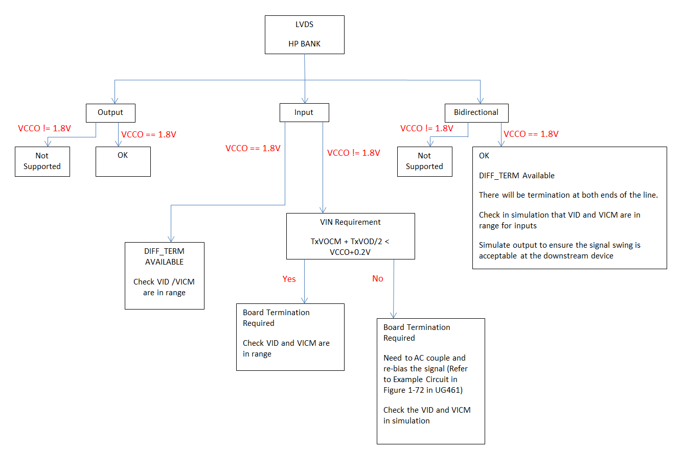 Xilinx FPGA selectIO笔记_DAI_Pengfei的博客-CSDN博客