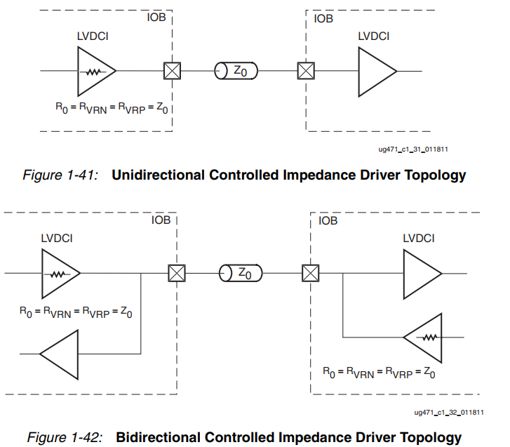 Xilinx FPGA selectIO笔记_blvds_25_DAI_Pengfei的博客-CSDN博客