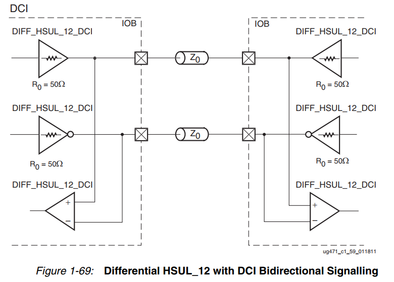 Xilinx FPGA selectIO笔记_ug571_DAI_Pengfei的博客-CSDN博客