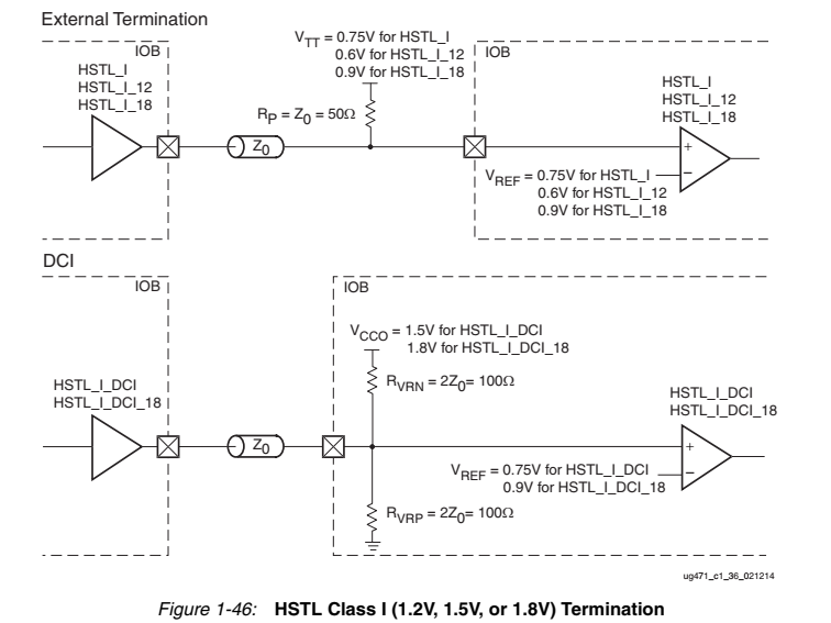 Xilinx FPGA selectIO笔记_blvds_25_DAI_Pengfei的博客-CSDN博客
