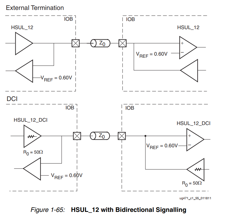 Xilinx FPGA selectIO笔记_blvds_25_DAI_Pengfei的博客-CSDN博客