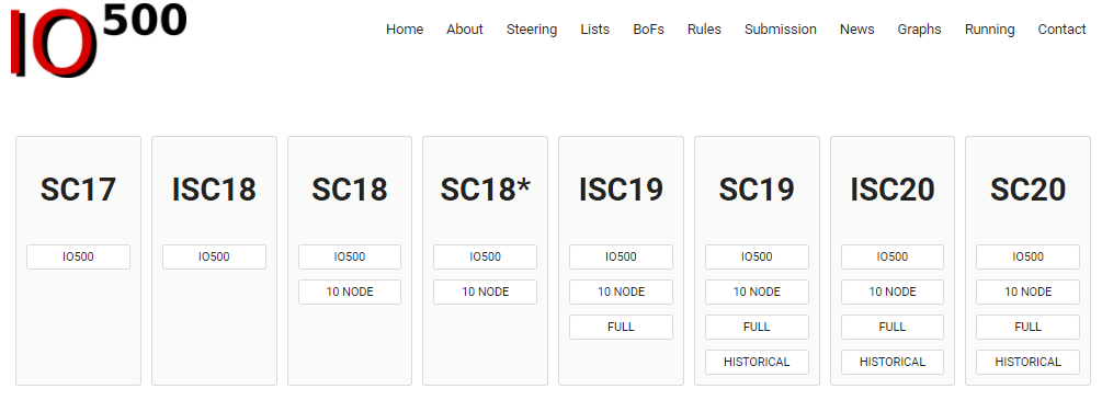 超级计算机榜单说明：TOP500、Green500、Graph500、IO500_top500 graph500-CSDN博客