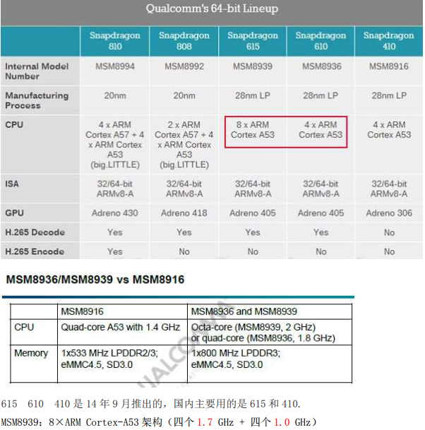 高通历年旗舰机处理器_msm8916-CSDN博客
