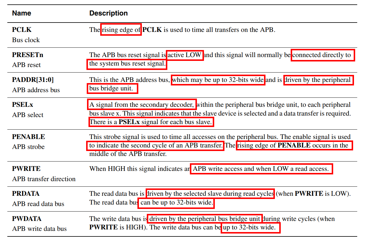 数字IC设计----AMBA总线协议（来自英文原版）_amba总线协议官方文档-CSDN博客