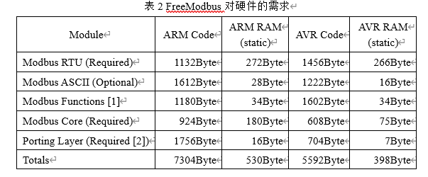 MODBUS学习篇四------freemodbus的移植（rt-thread系统）_freemodbus移植-CSDN博客