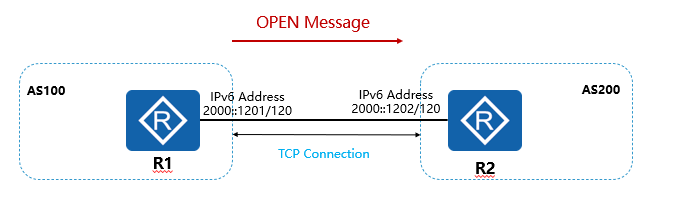 BGP4+技术原理-CSDN博客