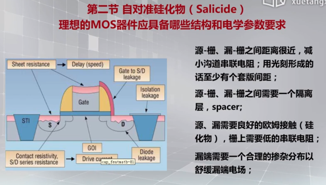 微纳加工技术_工艺模块_自对准硅化物（Silicide）_silicide工艺-CSDN博客