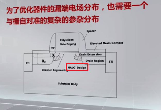 微纳加工技术_工艺模块_自对准硅化物（Silicide）_silicide工艺-CSDN博客