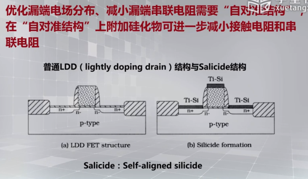 微纳加工技术_工艺模块_自对准硅化物（Silicide）_silicide工艺-CSDN博客