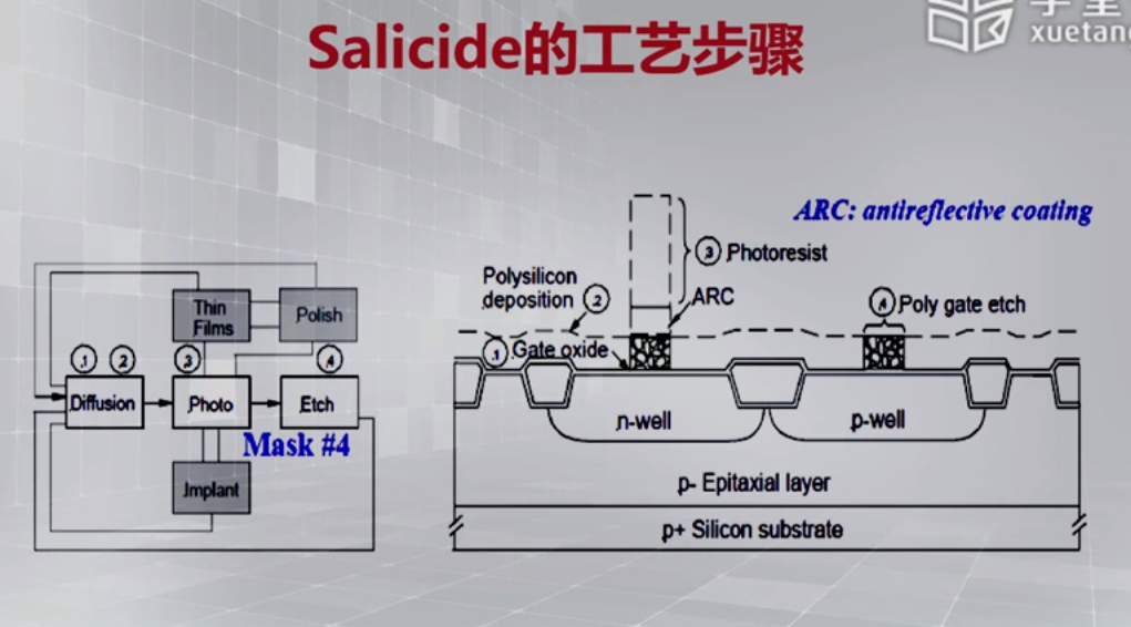 微纳加工技术_工艺模块_自对准硅化物（Silicide）_silicide工艺-CSDN博客