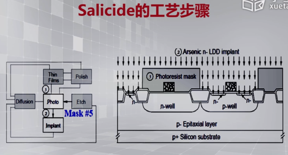 微纳加工技术_工艺模块_自对准硅化物（Silicide）_silicide工艺-CSDN博客