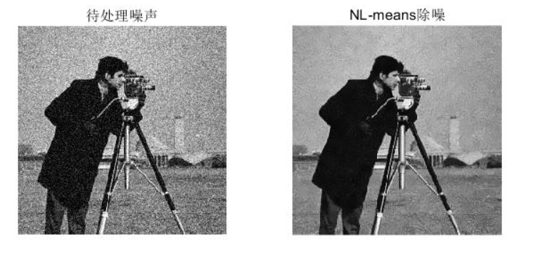 混合算法的图像去噪的matlab程序（主要讲述小波+NL-means的图像去噪）_由表1和表2可以看出,本方法的psnr值和ssim值均处于第一的位置。其中lena去噪后的p-CSDN博客