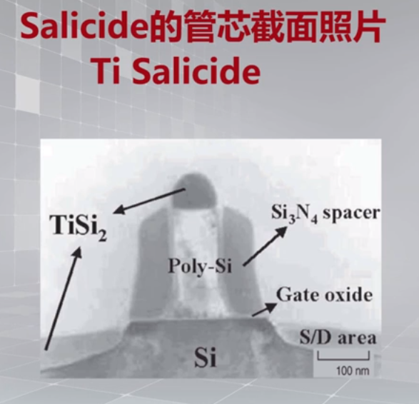 微纳加工技术_工艺模块_自对准硅化物（Silicide）_silicide工艺-CSDN博客