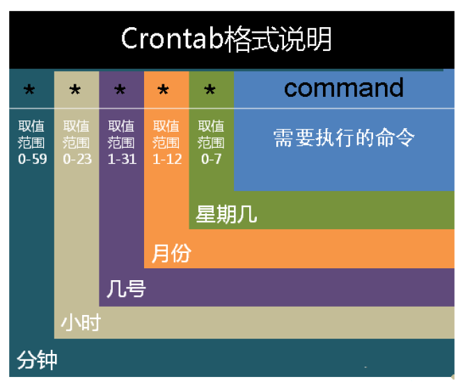 crontab简介_crontab每月最后一天执行-CSDN博客