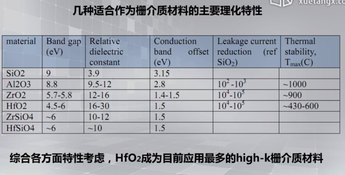 微纳加工技术_工艺模块_High-K介质和金属栅_high k metal gage film stack-CSDN博客