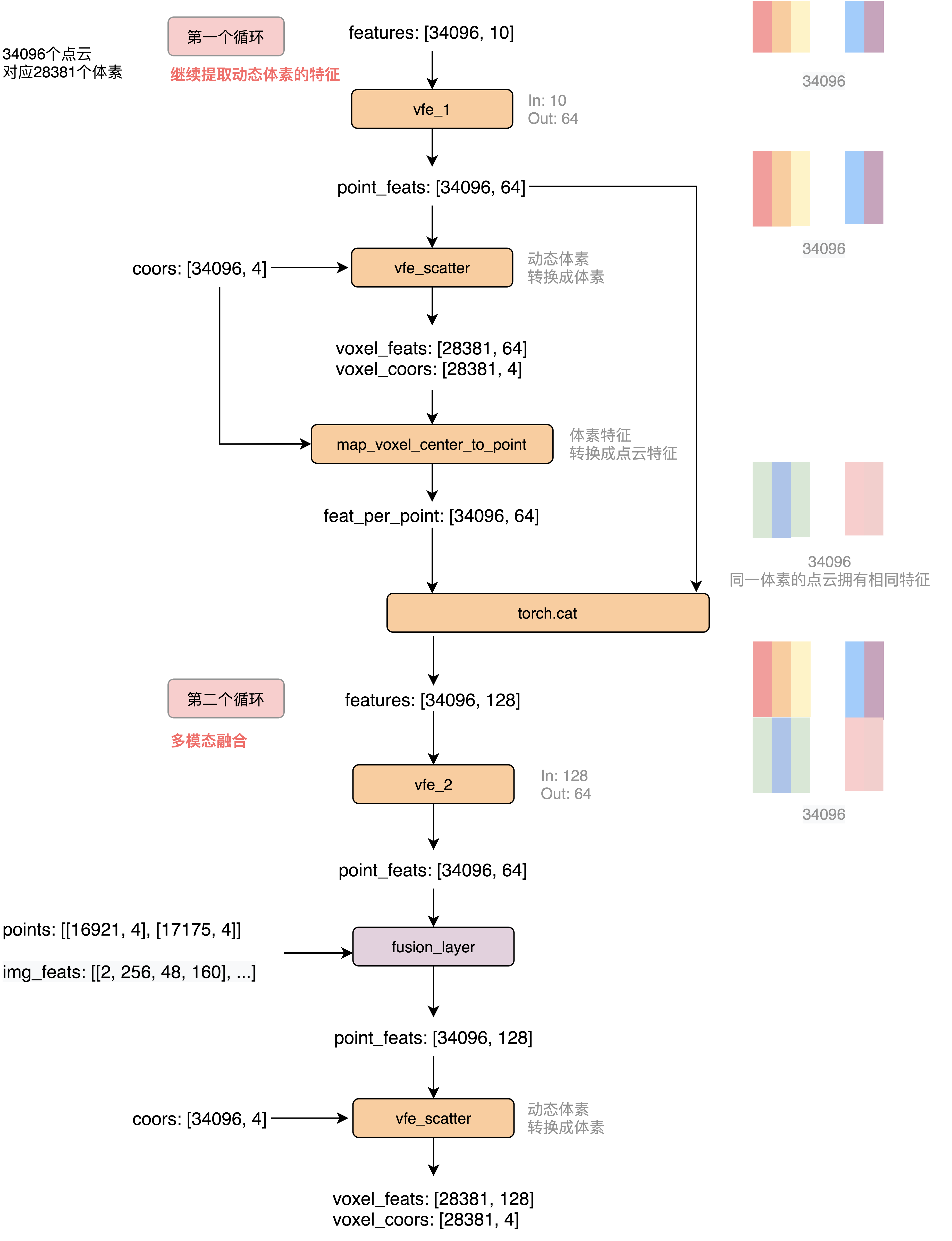 MVX-Net: PointFusion 在mmdetection3d中的实现_point fusion 代码mmdet3d-CSDN博客