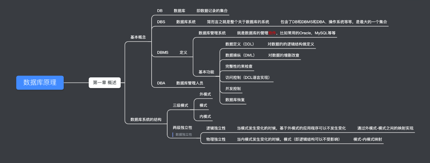 第一章 概述＜db、dbs、dbms、dba＞ ＜ddl、dml、dcl＞ ＜三级模式、两级映射＞写出以下数据库专有名词的英文全称和中文： Db，dbms，dbs，dba，ddl，dml 