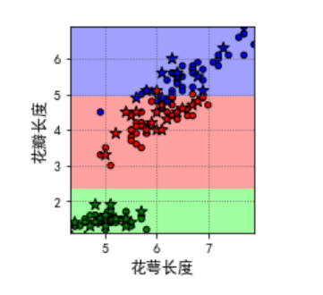 深入浅出matplotlib(59)： 理解pcolormesh ()函数的使用一_pcolormesh函数-CSDN博客
