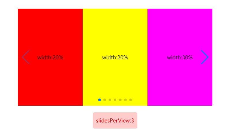 Swiper组件（三）-- 组配置（网格布局设置）_swiper设置左右偏移量-CSDN博客