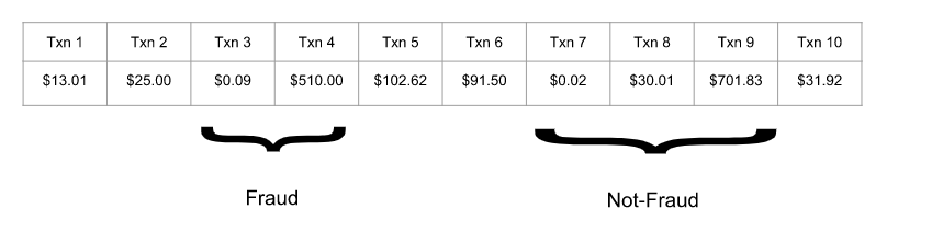 Flink (二）Flink 三种类型的应用来处理流式数据：事件驱动型、数据分析型、数据管道型_public void open(configuration parameters)-CSDN博客