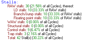 计算机系统结构WINDLX实验——实验二_windlx实验二-CSDN博客