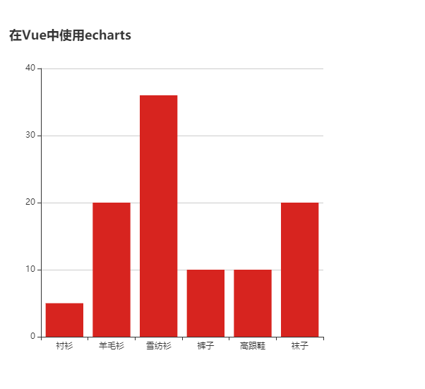 vue+echarts如何制作柱状图_echarts 柱状图4.9-CSDN博客