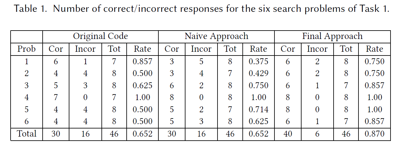 论文笔记 | code summarization（代码摘要生成）系列-CSDN博客