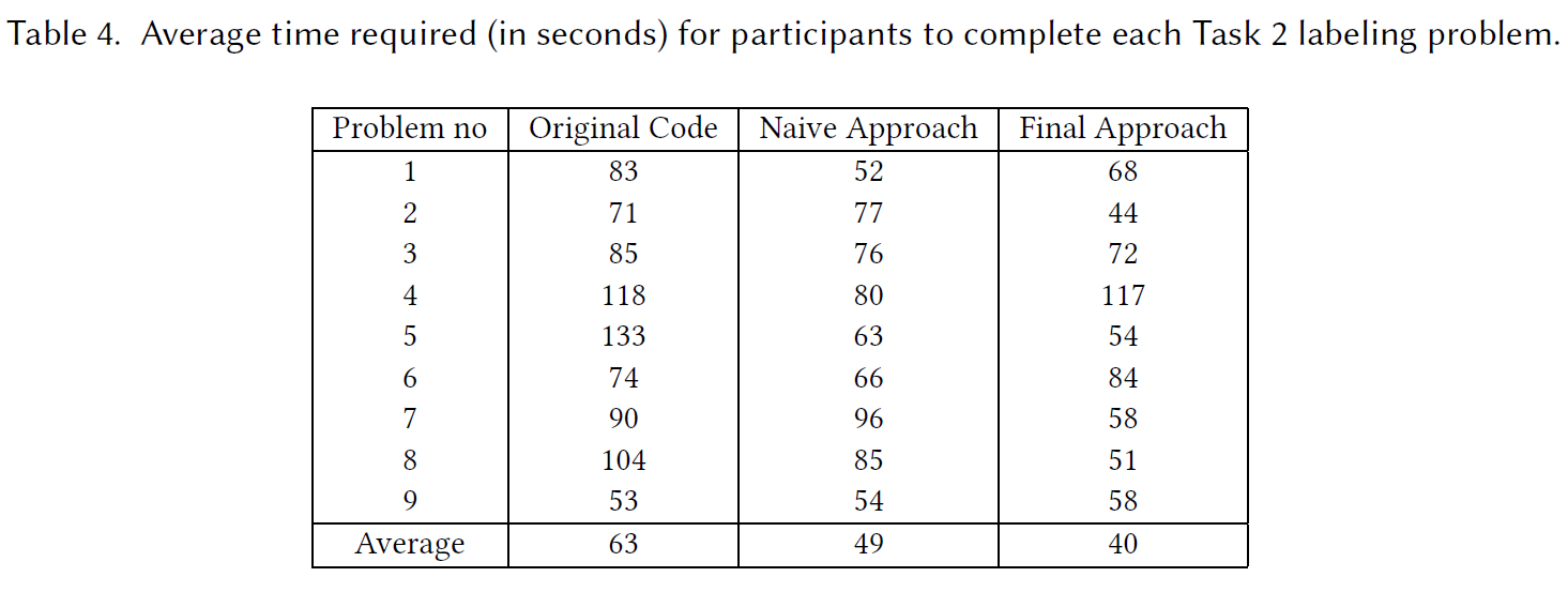 论文笔记 | code summarization（代码摘要生成）系列-CSDN博客
