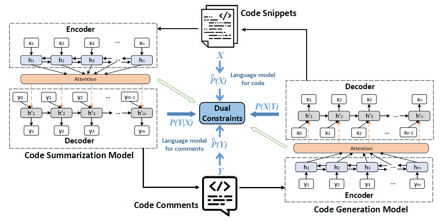 论文笔记 | code summarization（代码摘要生成）系列-CSDN博客