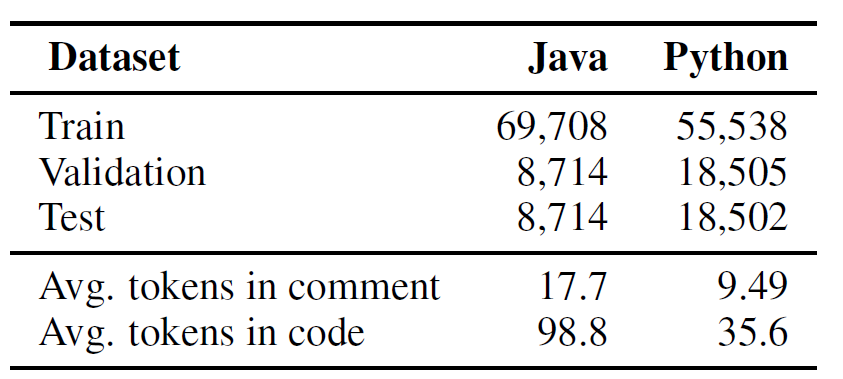 论文笔记 | code summarization（代码摘要生成）系列-CSDN博客
