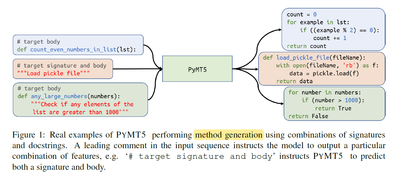 论文笔记 | code summarization（代码摘要生成）系列-CSDN博客
