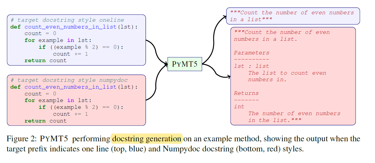 论文笔记 | code summarization（代码摘要生成）系列-CSDN博客