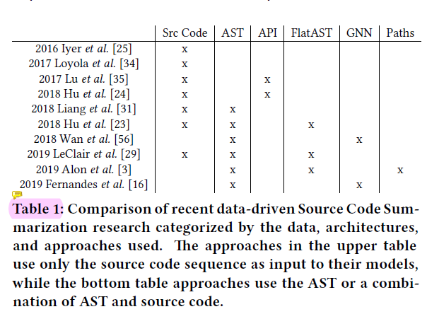 论文笔记 | code summarization（代码摘要生成）系列-CSDN博客