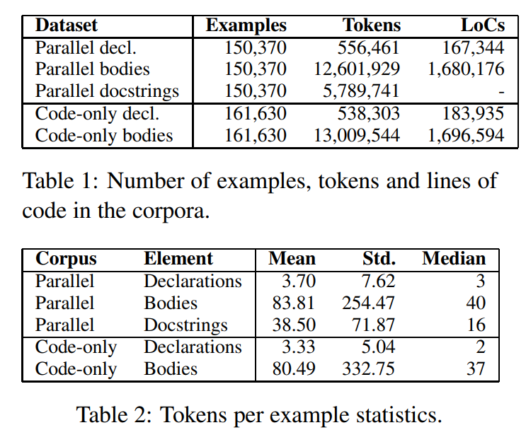 论文笔记 | code summarization（代码摘要生成）系列-CSDN博客