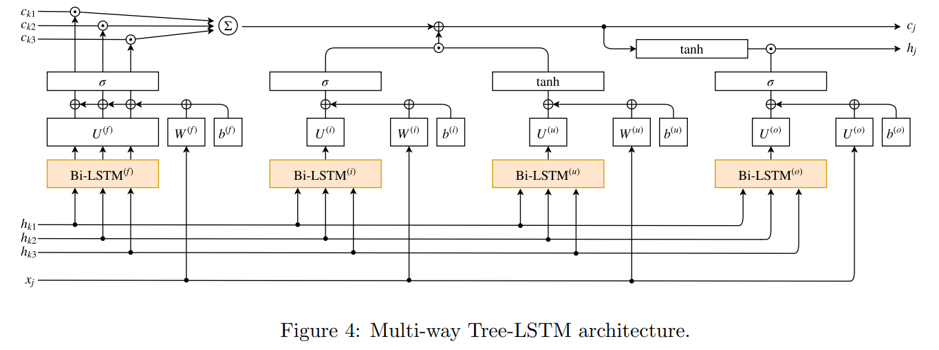 论文笔记 | code summarization（代码摘要生成）系列-CSDN博客