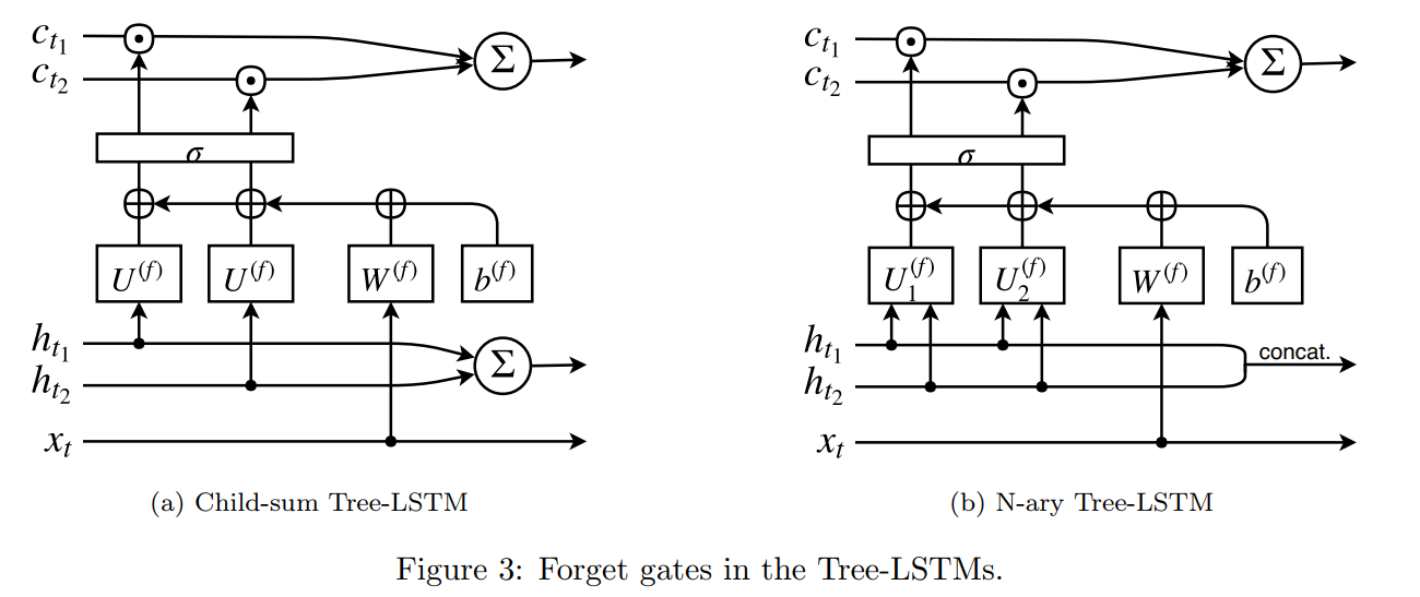 论文笔记 | code summarization（代码摘要生成）系列-CSDN博客