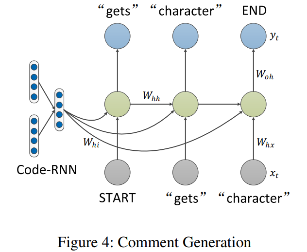 论文笔记 | code summarization（代码摘要生成）系列-CSDN博客
