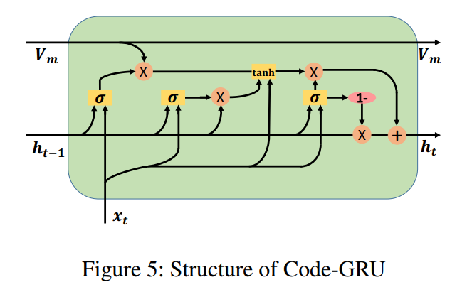 论文笔记 | code summarization（代码摘要生成）系列-CSDN博客