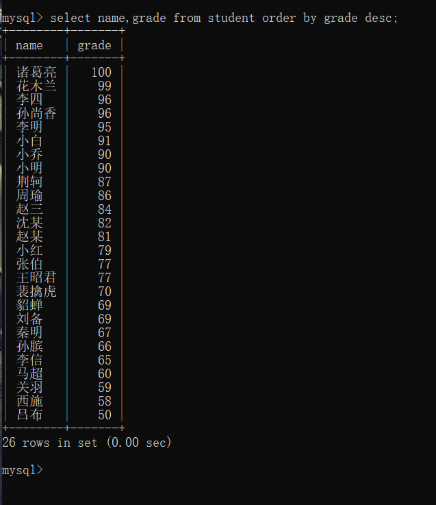 MySQL基础练习题_1)查询出student表中所有学生的姓名和成绩,并按照成绩的降序排列-CSDN博客