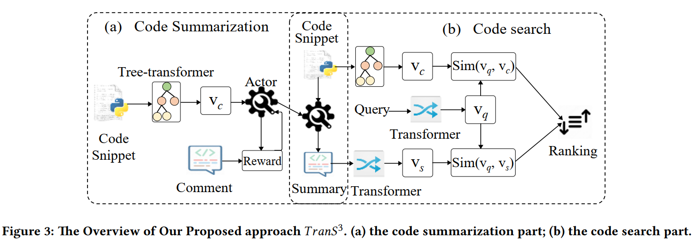 论文笔记 | code summarization（代码摘要生成）系列-CSDN博客