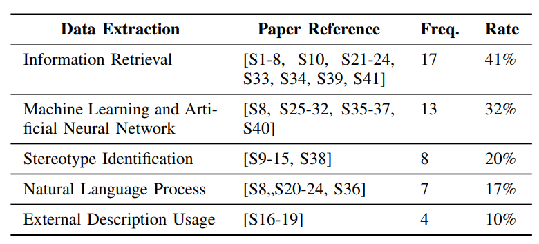 论文笔记 | code summarization（代码摘要生成）系列-CSDN博客