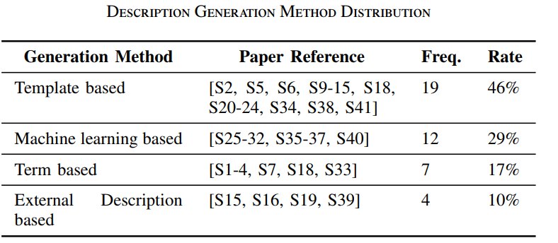 论文笔记 | code summarization（代码摘要生成）系列-CSDN博客