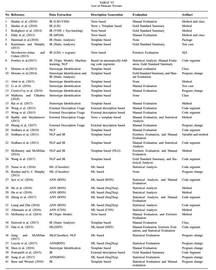 论文笔记 | code summarization（代码摘要生成）系列-CSDN博客