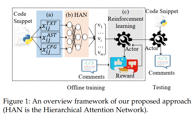 论文笔记 | code summarization（代码摘要生成）系列-CSDN博客