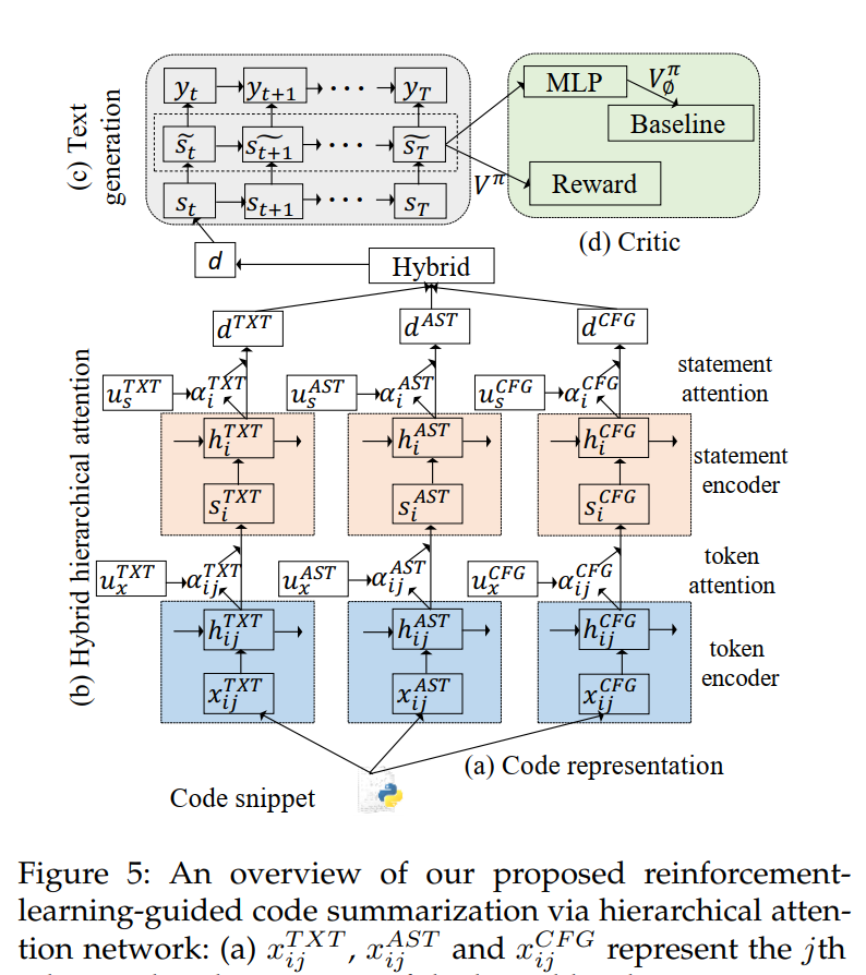 论文笔记 | code summarization（代码摘要生成）系列-CSDN博客