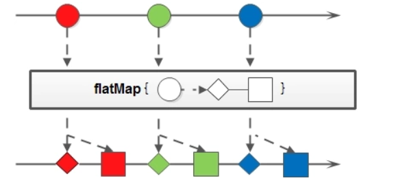 stream中的map和flatMap_stream map flatmap-CSDN博客