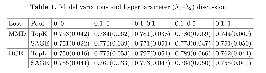 【论文笔记】PR-GNN:Pooling Regularized Graph Neural Network for fMRI ...