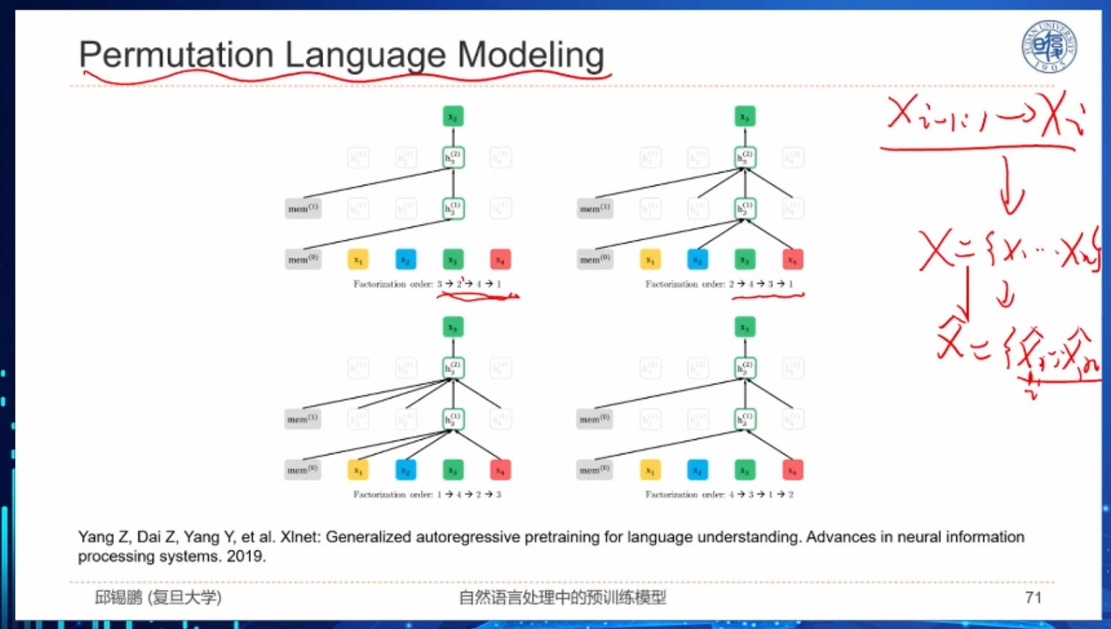 会议学习笔记（三）：第十五届《前沿技术讲习班》之邱锡鹏：NLP中的预训练模型_Laura_Wangzx的博客-CSDN博客