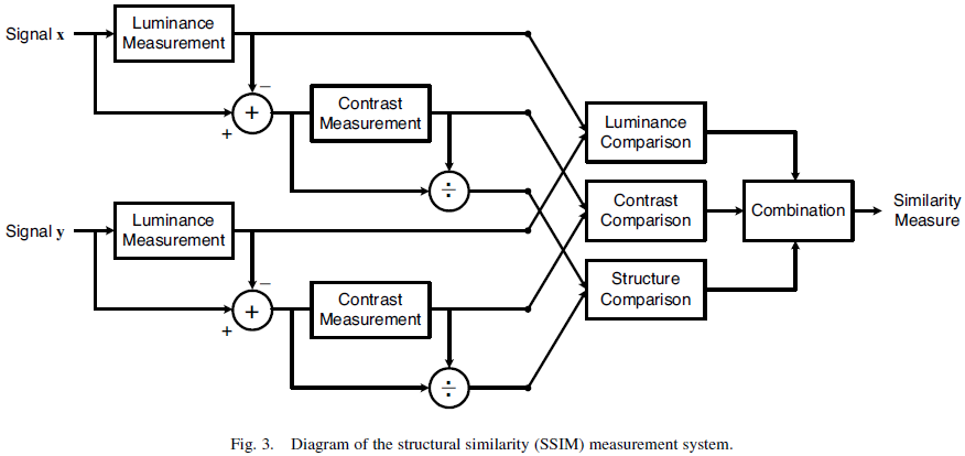 常用的图像质量评估方法_ssim论文-CSDN博客