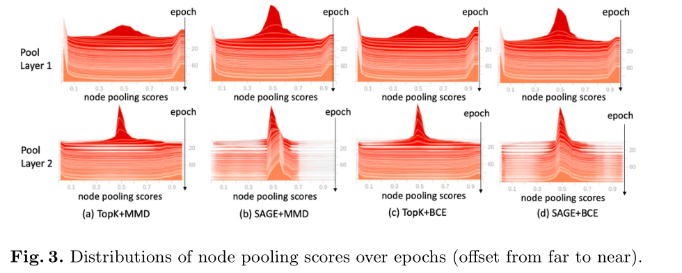 【论文笔记】PR-GNN:Pooling Regularized Graph Neural Network for fMRI Biomarker Analysis_pooling ...